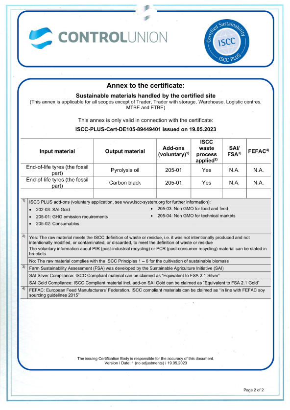Professional Certifications - ECO INFINIC CO., LTD.